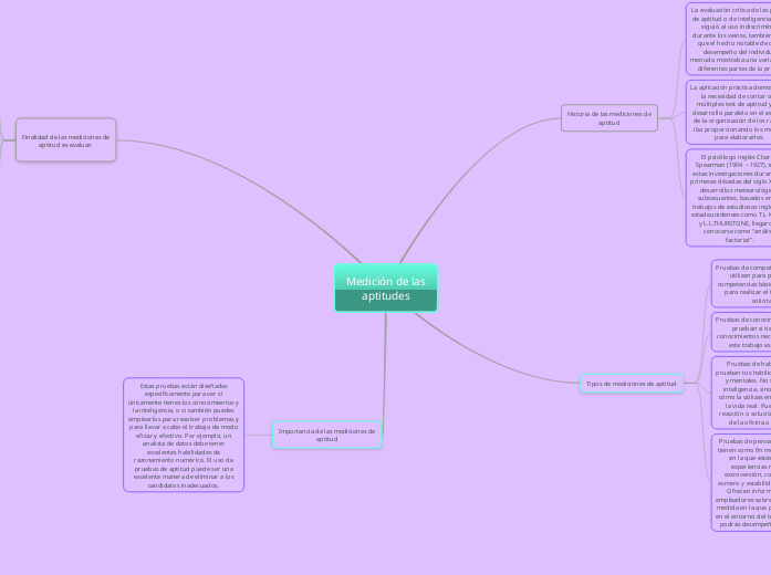 Medición de las aptitudes - Mapa Mental - Amostra